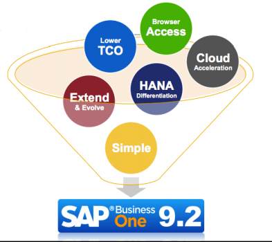 Ce noutati aduce ultima generatie a SAP Business One? – ClubIT&C